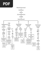 Pathway Syok Sepsis | PDF