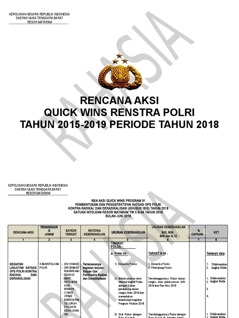 Contoh Ren Aksi | PDF