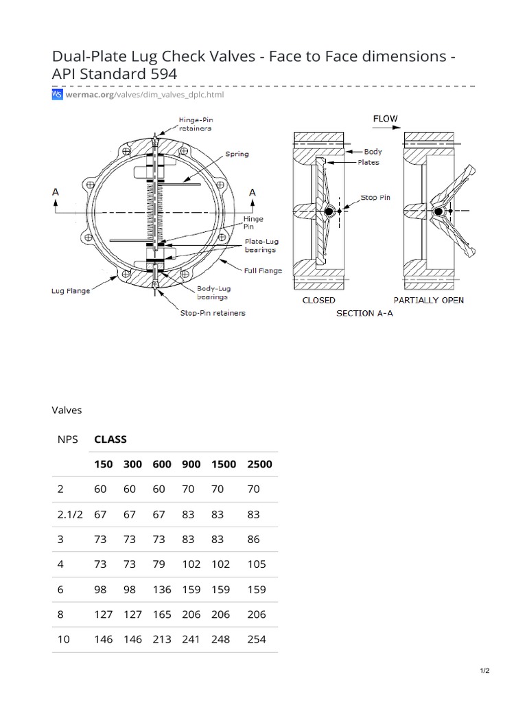 Industrial Valve Specifications | PDF | Plumbing | Gas Technologies