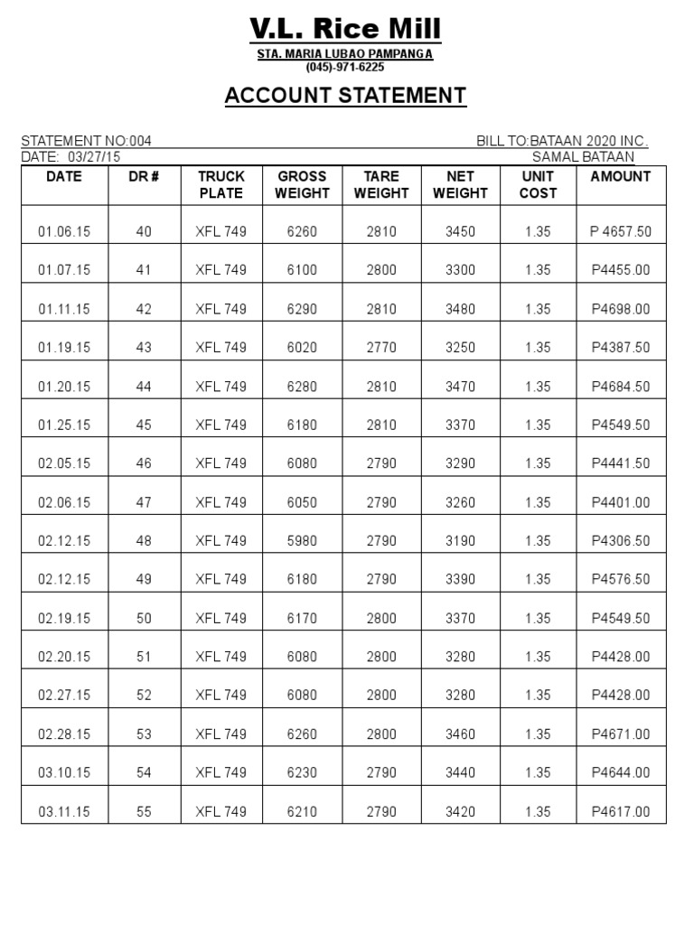 Account Statement: Date DR# Truck Plate Gross Weight Tare Weight NET ...
