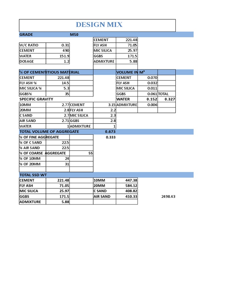 Design Mix: Grade M50 | PDF