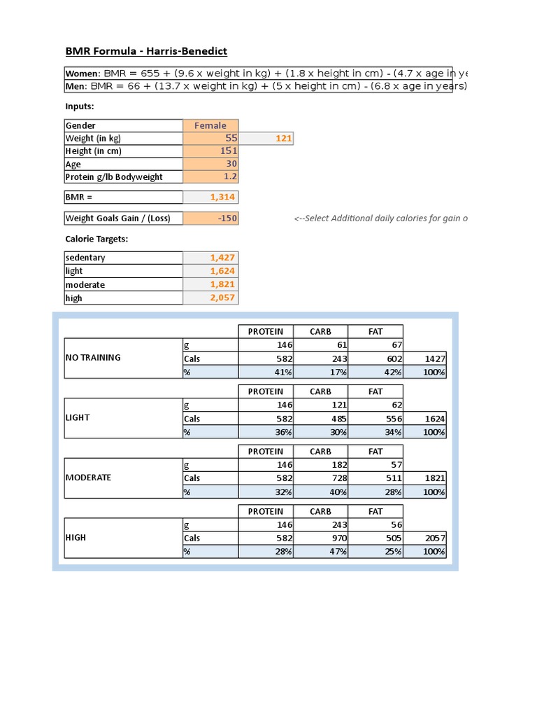 BMR Calc and Renaissance Diet | PDF | Human Weight | Nutrition