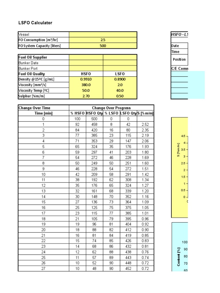 LSFO Calculator: 2.5 FO System Capacity (Liters) 500 Date Time Position ...