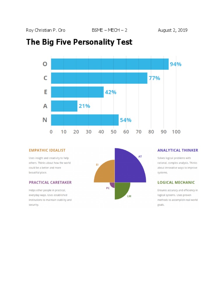 PSYCH Personality Test Results | PDF