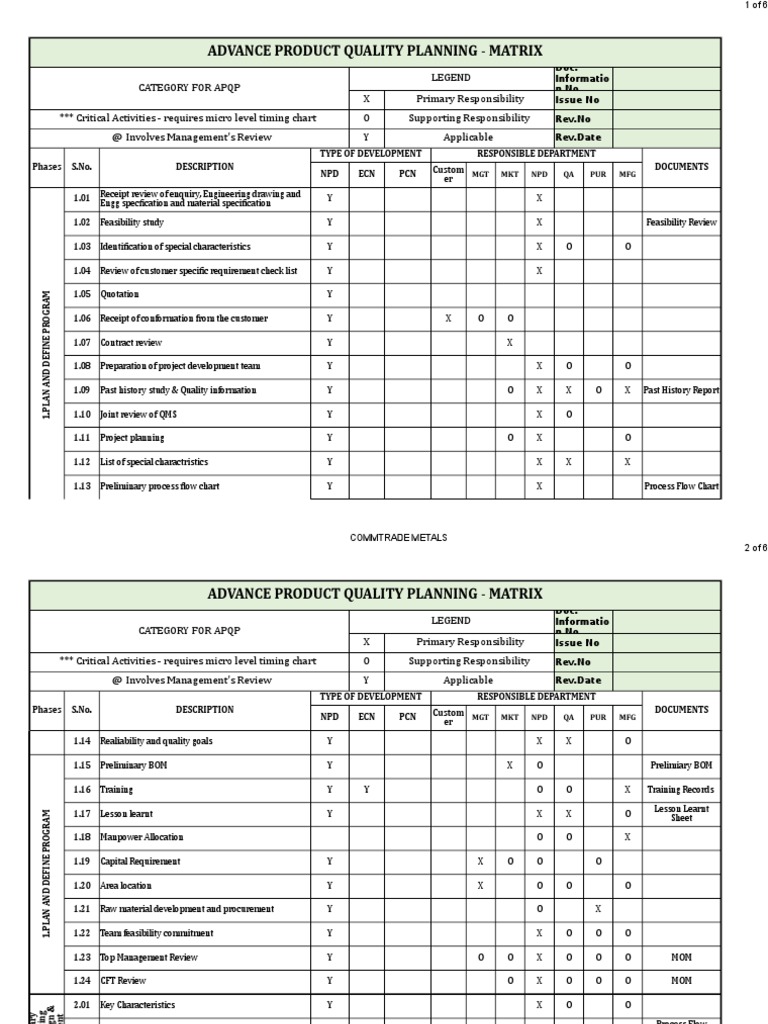 Advance Product Quality Planning - Matrix | PDF | Economic Sectors ...