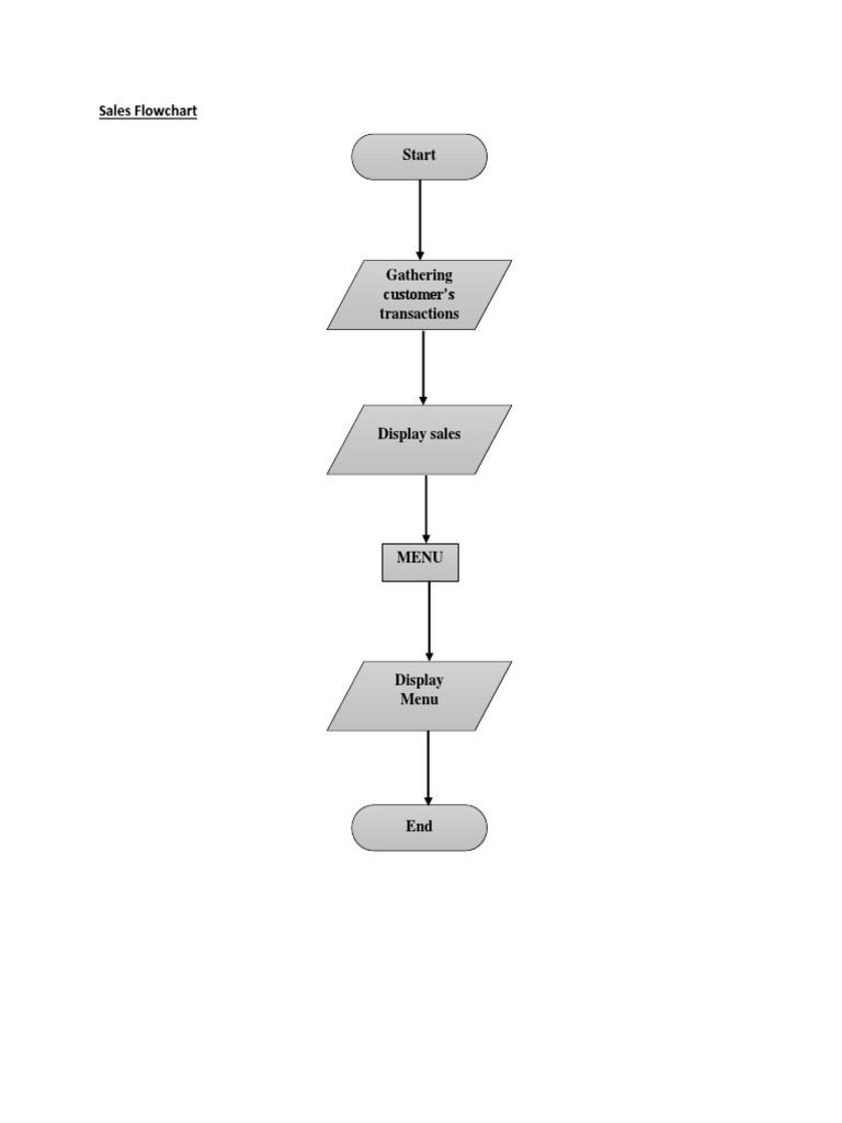Flowchart | PDF | User (Computing) | Menu