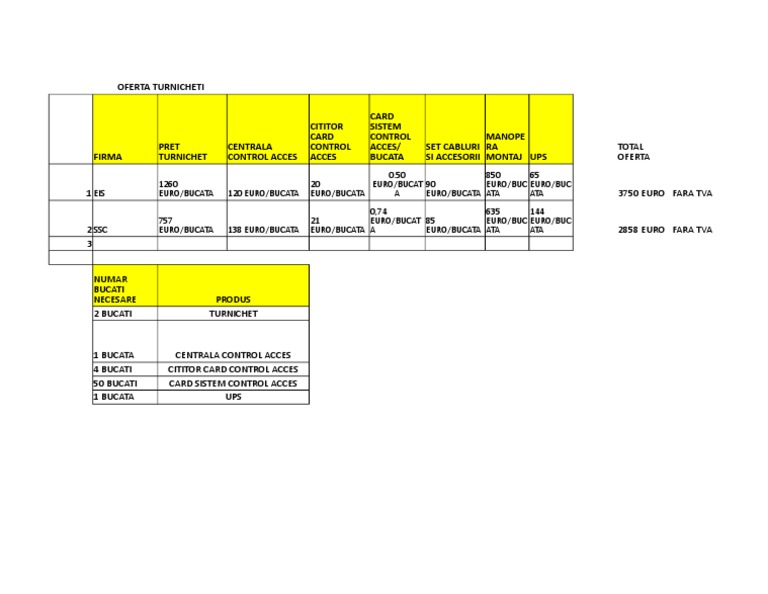 Turnicheti Oferte | PDF