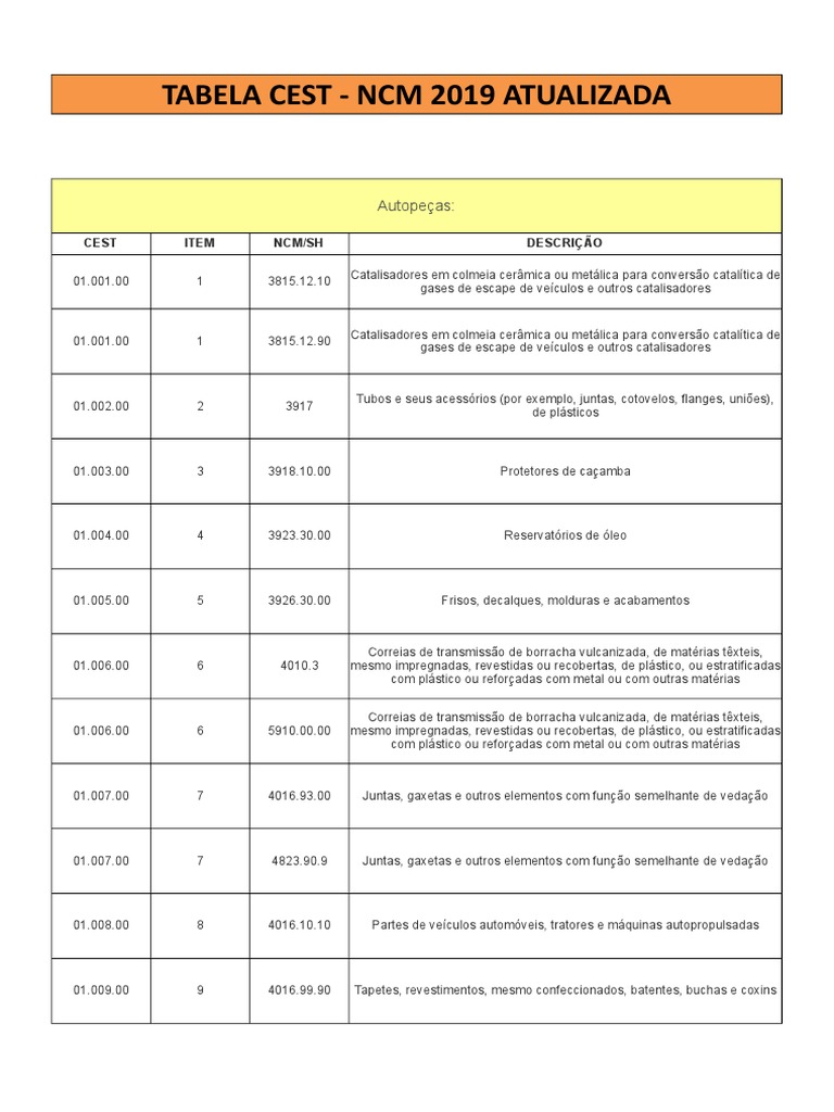 Tabela Cest - NCM 2019 | PDF | Gás liquefeito de petróleo | Turbocompressor