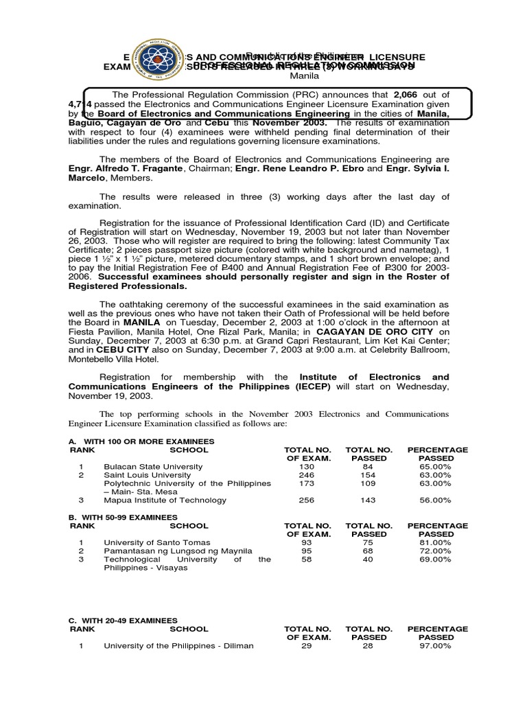 Results of the November 2003 Electronics and Communications Engineer ...