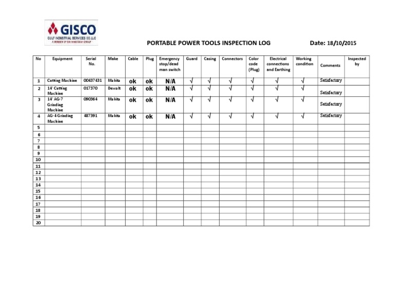 Portable Power Tools Inspection Report 18-10-15 | PDF