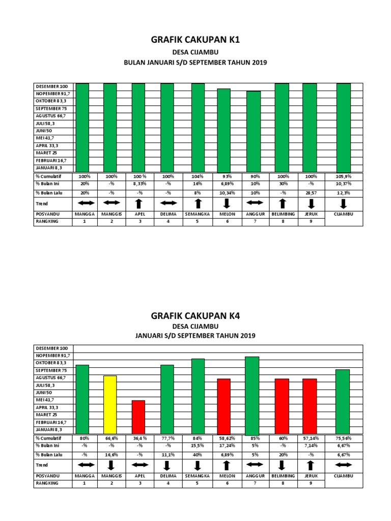 Grafik Pws Kia Cijambu 2019 | PDF