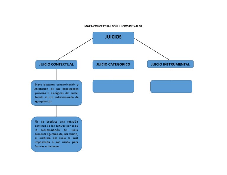 Mapa Conceptual Con Juicios de Valor | PDF