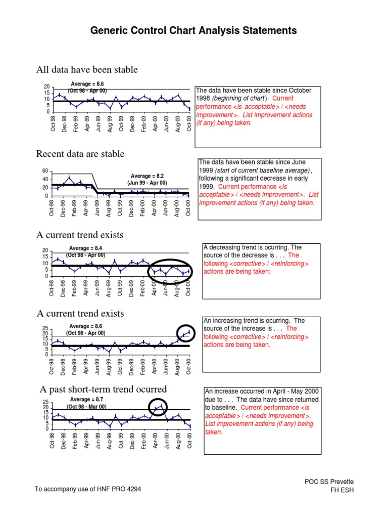 Control Chart Analysis Statements | PDF | Business | Nature