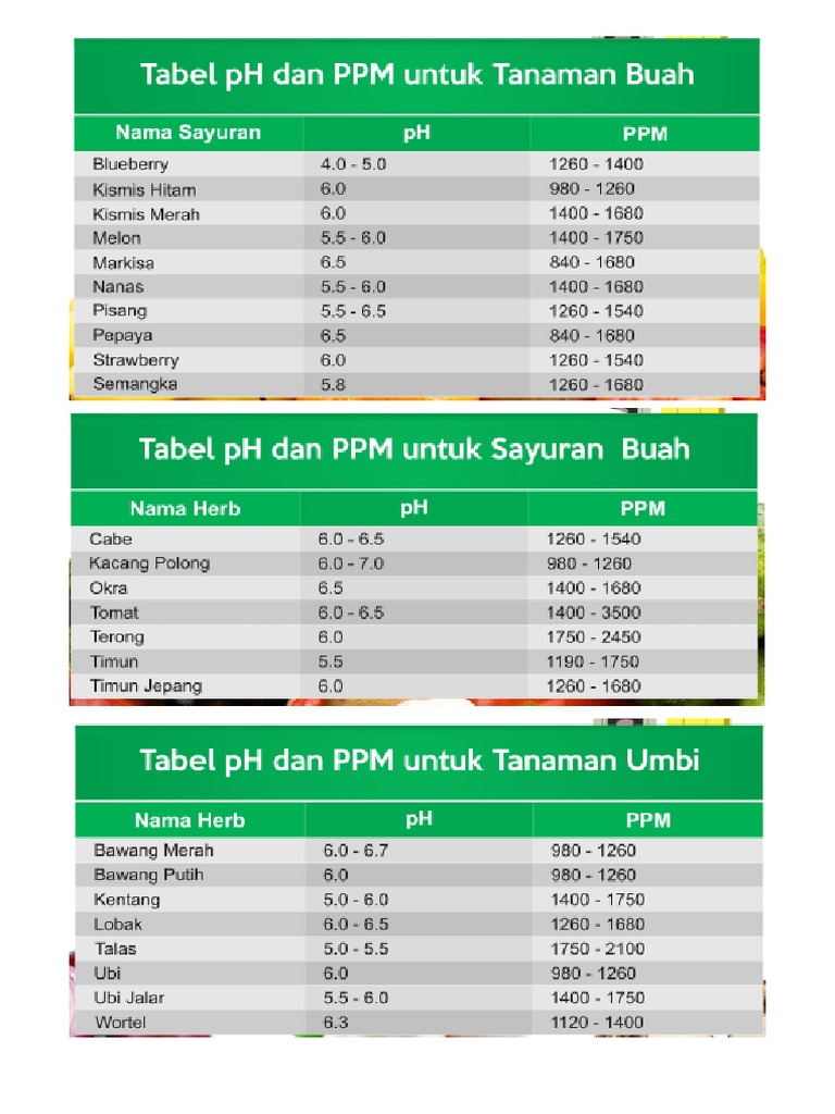 Tabel PPM Hidroponik | PDF