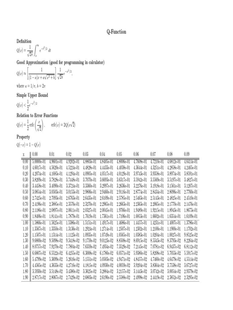 Q Function | PDF
