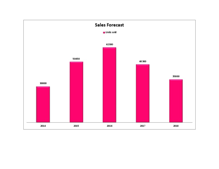 Graph Mock Meeting | PDF