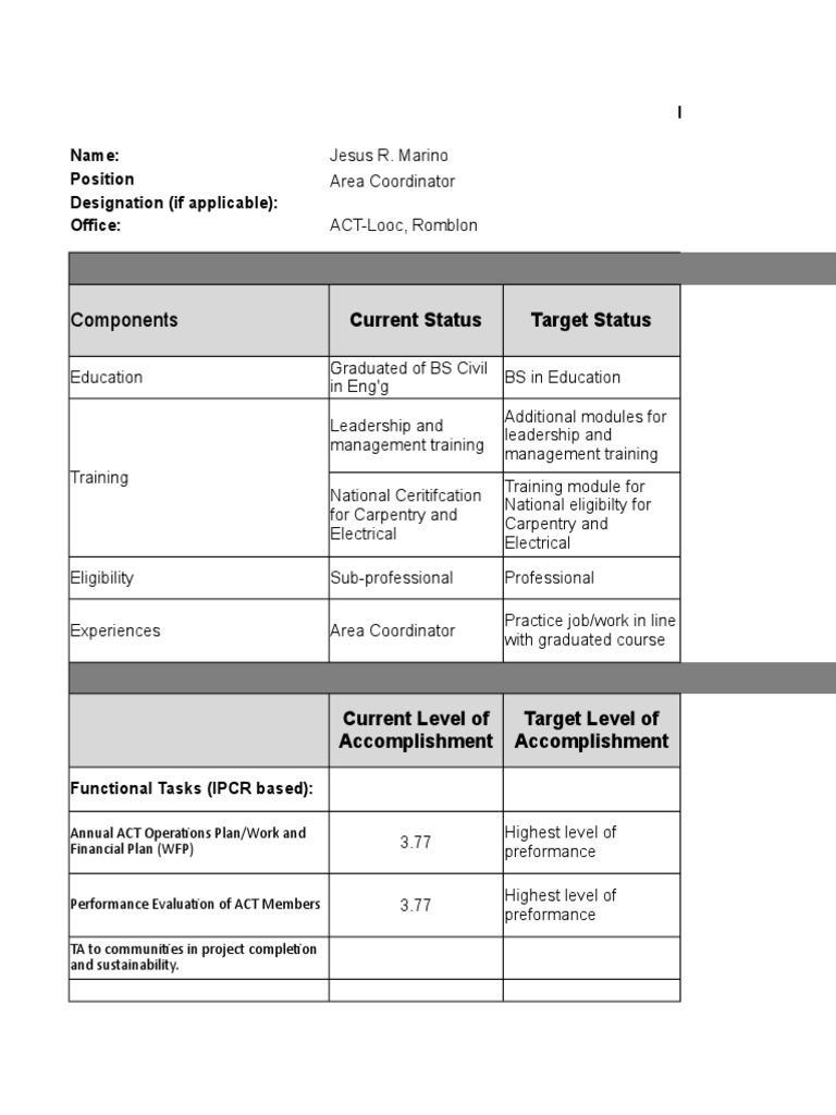 Components: Job Requirements Current Status Target Status | PDF ...