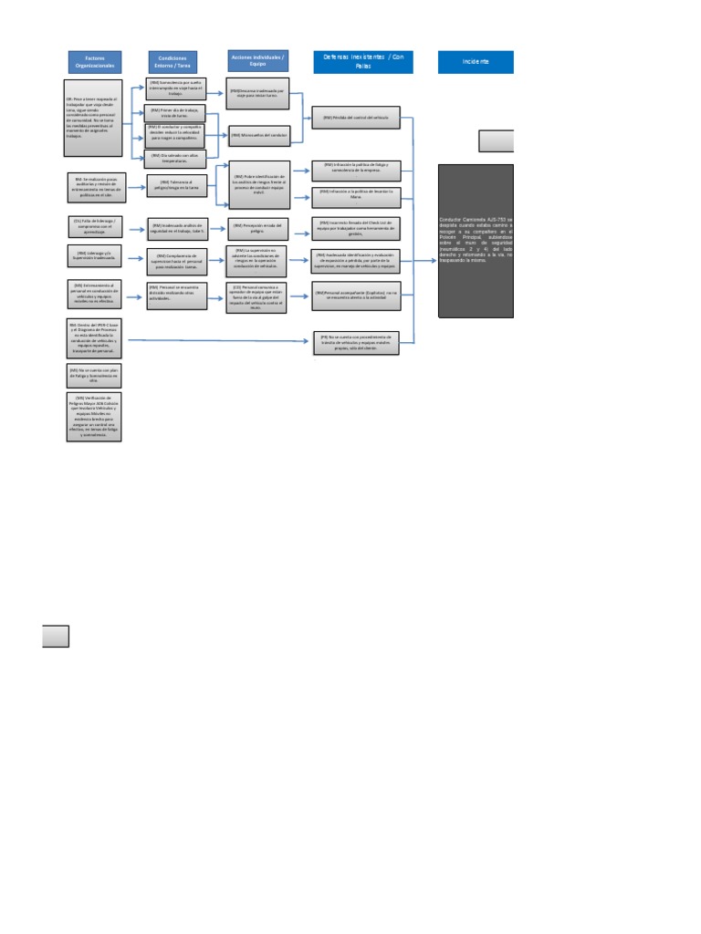 Icam 2 PDF | PDF | Business