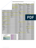 Design Responsibility Matrix | PDF | Building Information Modeling