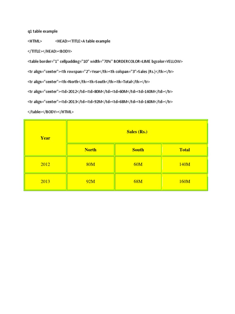 Year Sales (RS.) | PDF | Floppy Disk | Computer Data Storage
