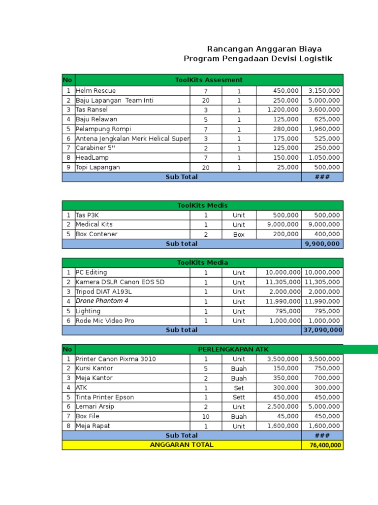 Rancangan Anggaran Biaya Program Pengadaan Devisi Logistik: No Toolkits ...