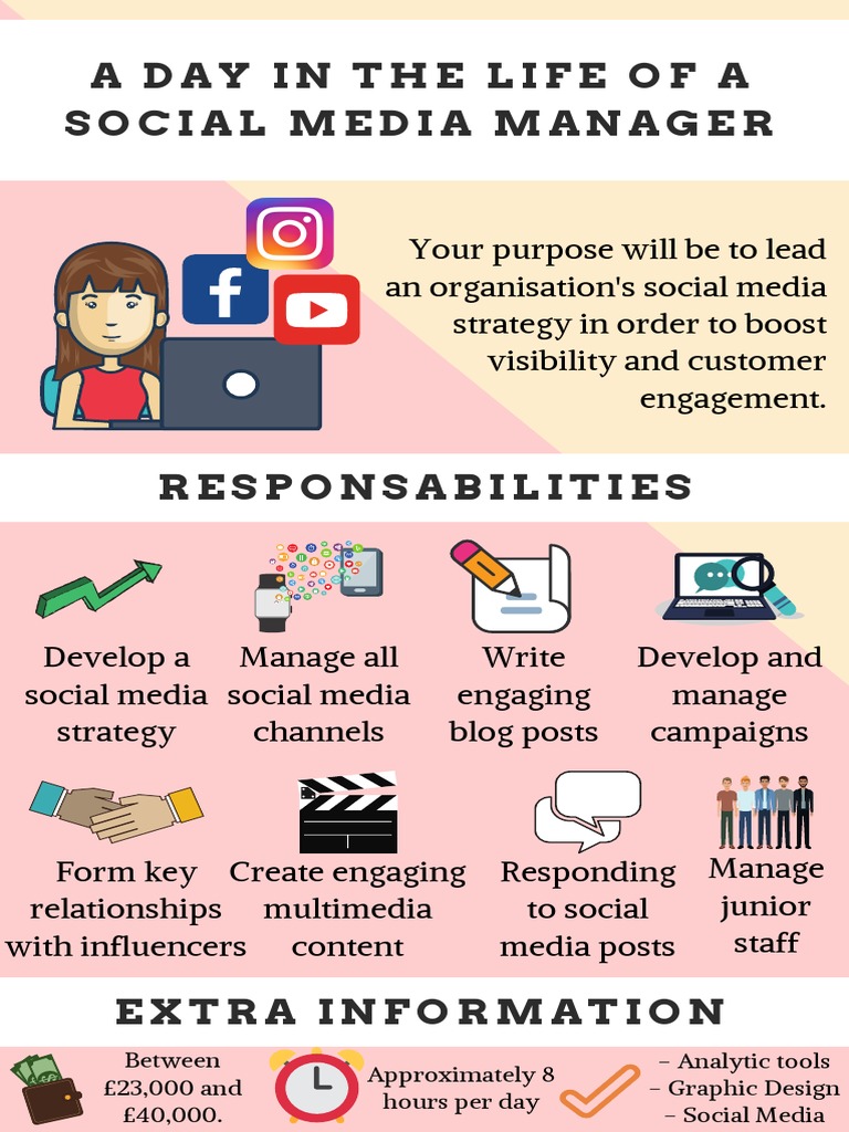 A Day in The Life of A Social Media Manager | PDF