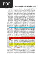 Primer3 Output (Primer3 - Results - Cgi Release 0.4.0) | PDF | Biology ...