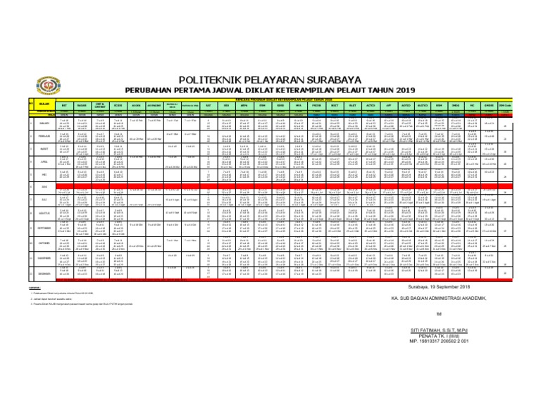 Rencana Dkp 2019 Pdf Pdf