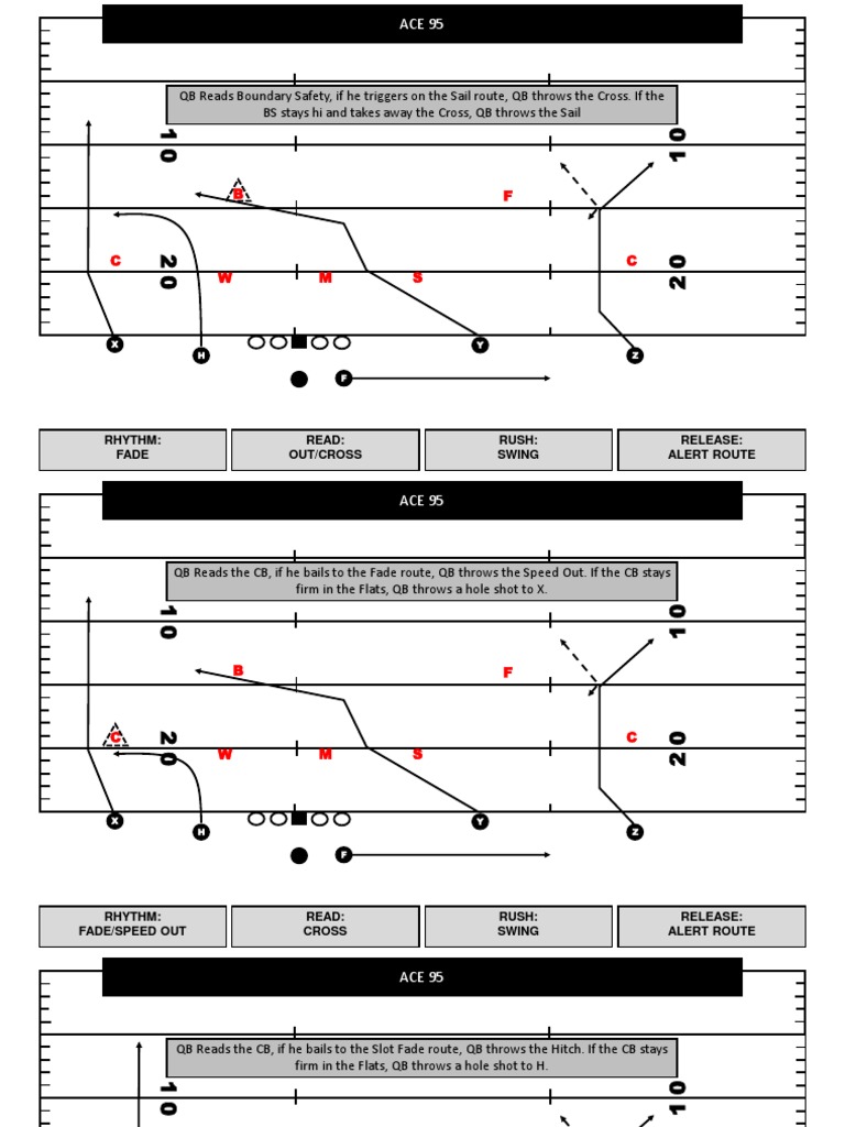 Y Cross With Defender Key Reads | Download Free PDF | American Football ...