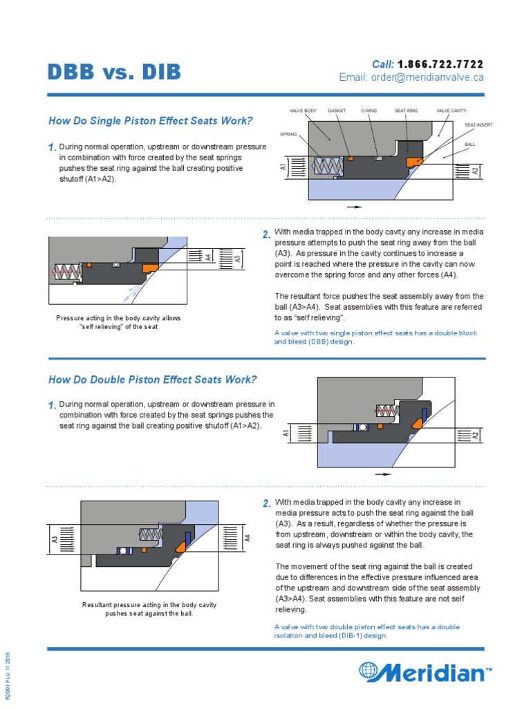 Valve Seat Mechanisms Explained | PDF | Valve | Mechanical Engineering