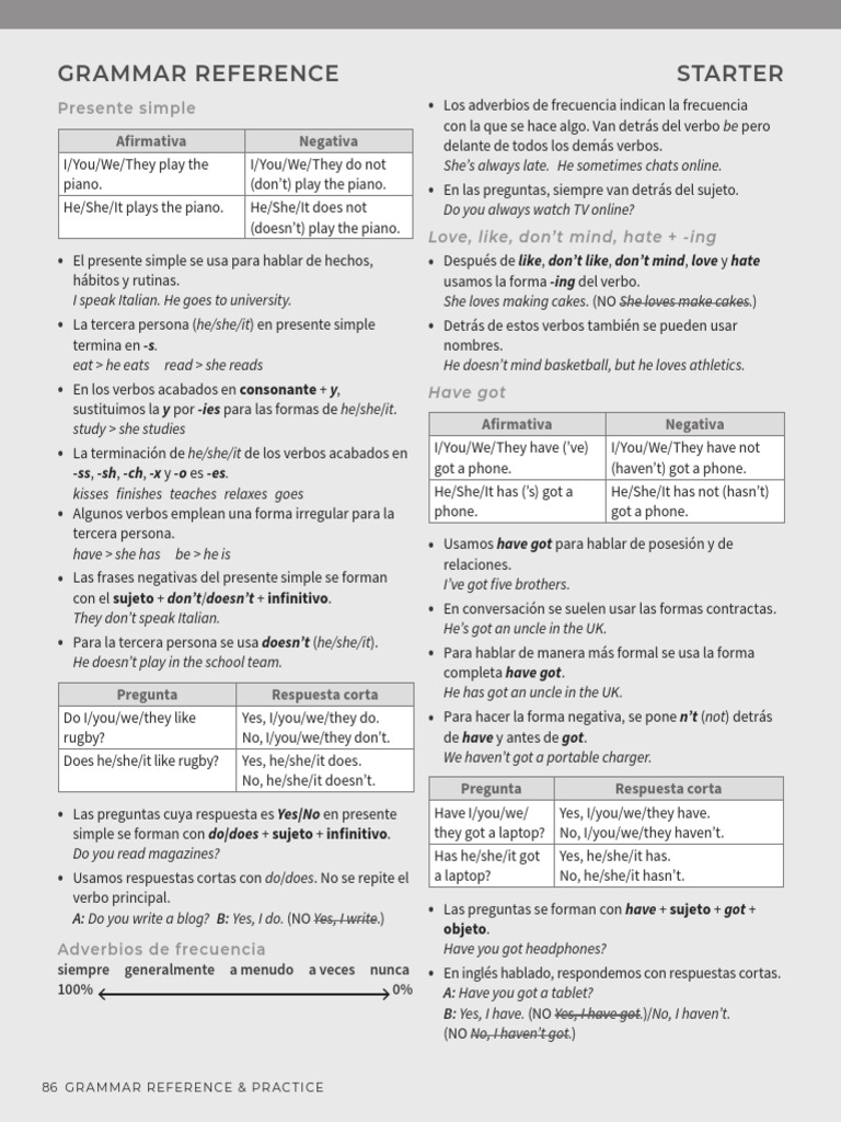 Collaborate2 GrammarReference Spa | PDF | Morfología | Mecánica del lenguaje