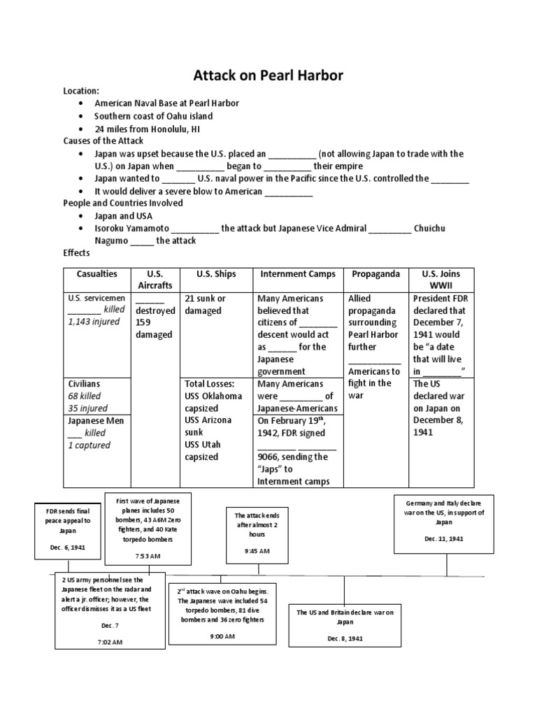 Pearl Harbor Attack Overview and Impact | PDF | Attack On Pearl Harbor ...