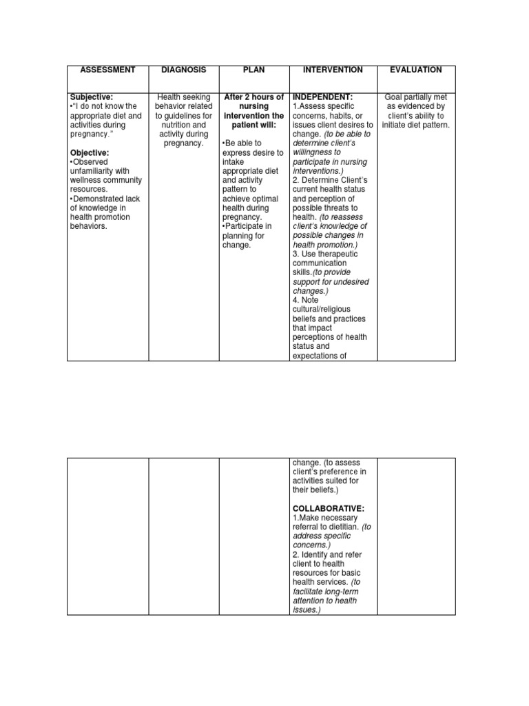 NCP Pregnant | Goal | Nursing
