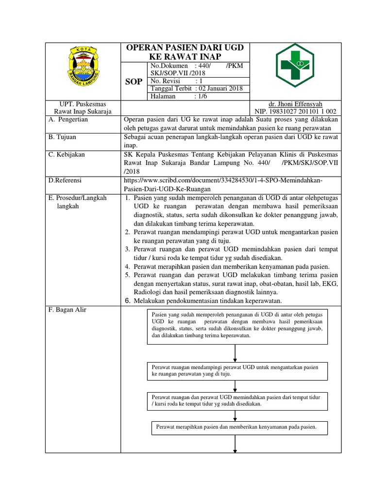 Sop Operan Pasien Dari Ugd Ke Rawat Inap | PDF