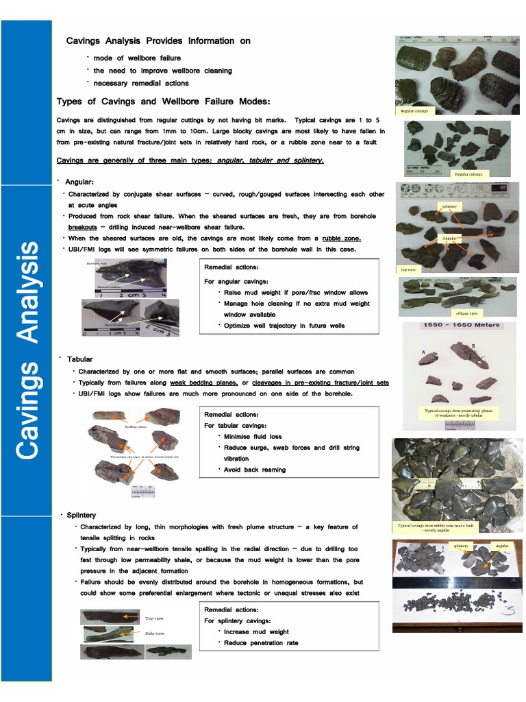 Cavings Analysis: Identifying Failure Modes and Recommending Remedial ...