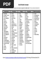 Ascope Pmesii Matrix | PDF | Motivation | Motivational