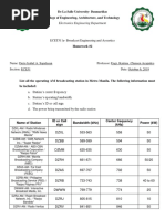 NCR Telephone Area Codes Overview | PDF | Philippines