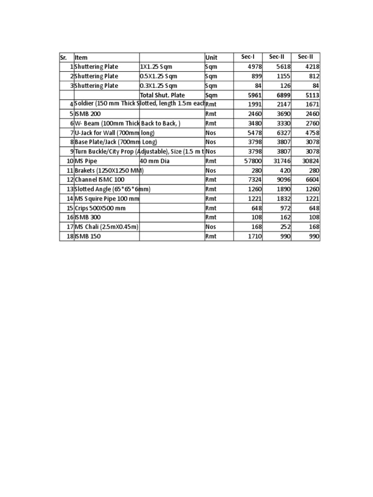 Shuttering Calculation | PDF | Building Technology | Economic Sectors