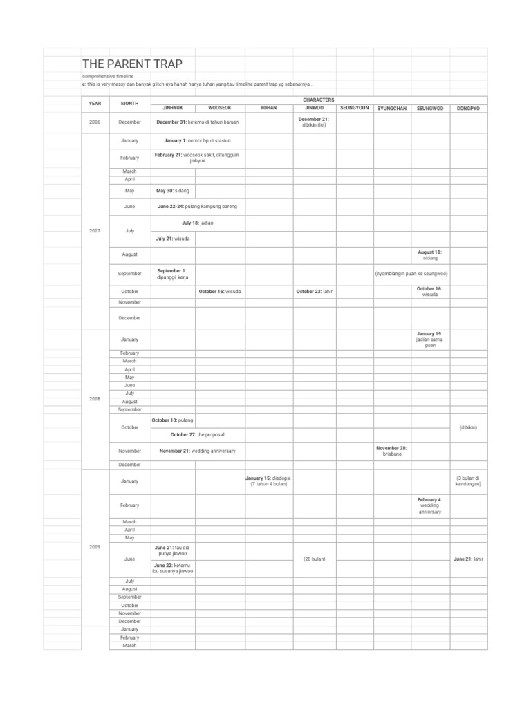 The Parent Trap | PDF