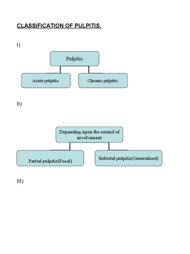 Types and Features of Pulpitis | PDF