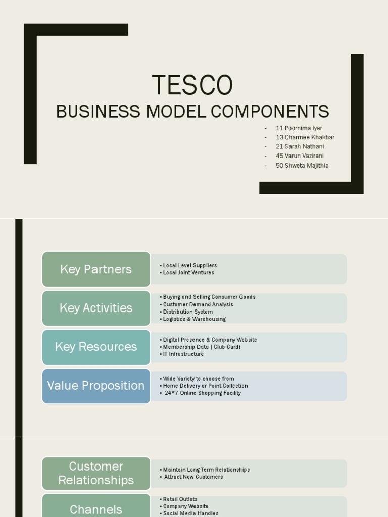Tesco Business Model Components 11,13,21,45,50 | PDF