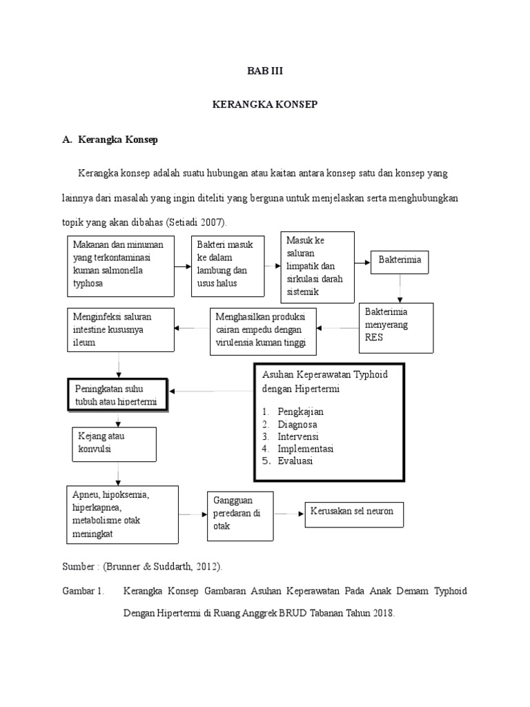 KERANGKA KONSEP DAN DEFINISI OPERASIONAL VARIABEL DALAM PENELITIAN ...