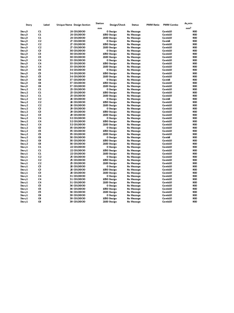 Station As, Min MM MM Story Label Unique Name Design Section Design ...