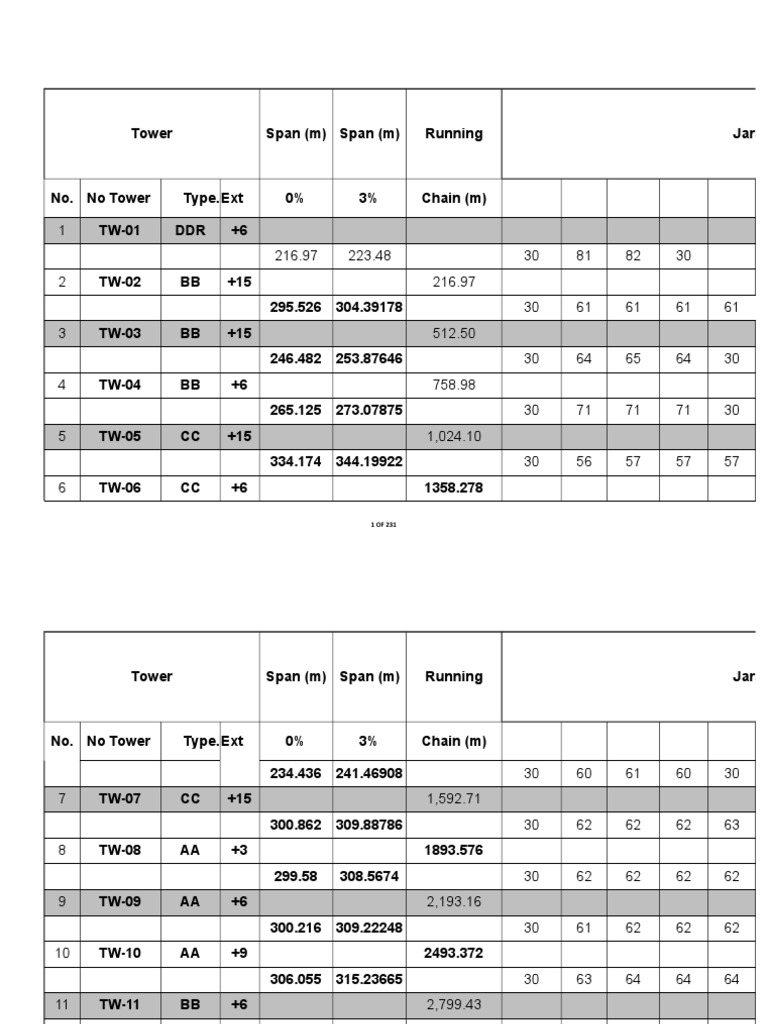 Material Schedule SUTT 150kV MLSR Section 1 - Rev.1 - 021118 | PDF | Electrical Resistance And ...