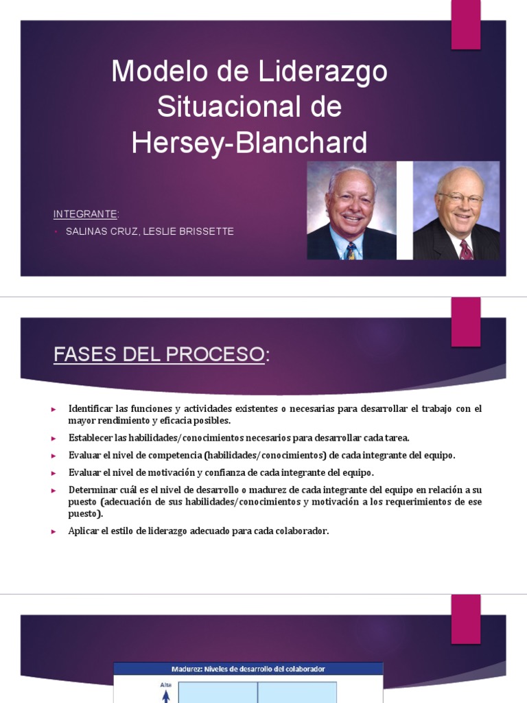Modelo de Liderazgo Situacional de Hersey-Blanchard | PDF | Liderazgo | Cognición