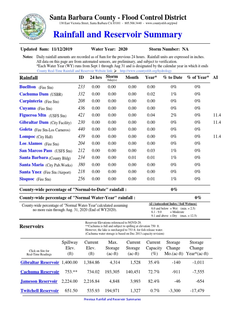 Nov. 12, 2019 Santa Barbara County Rainfall Report | PDF | Flood ...