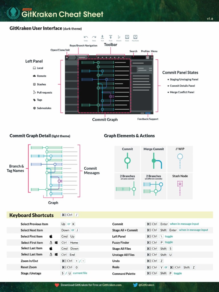 Gitkraken Cheat Sheet v1.6 PDF | PDF