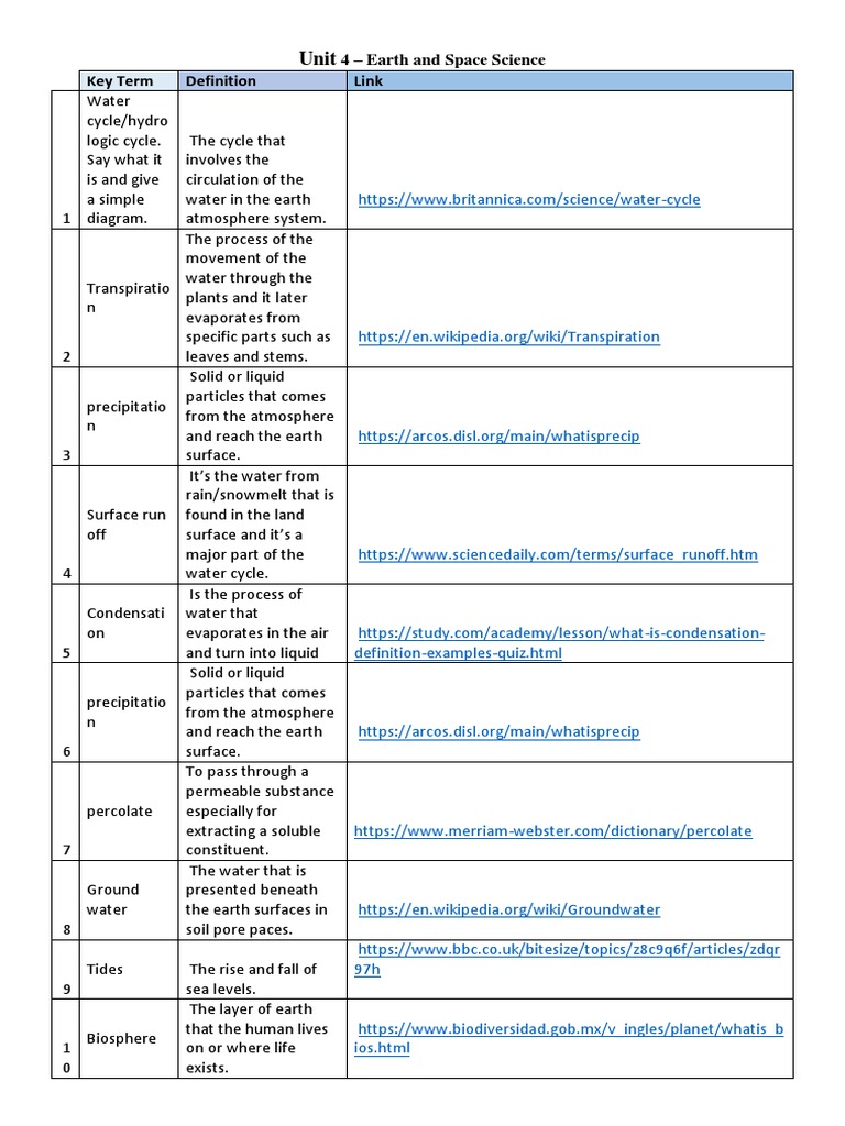 List of Terms Earth and Space Science 1 | PDF | Rock (Geology) | Crust ...