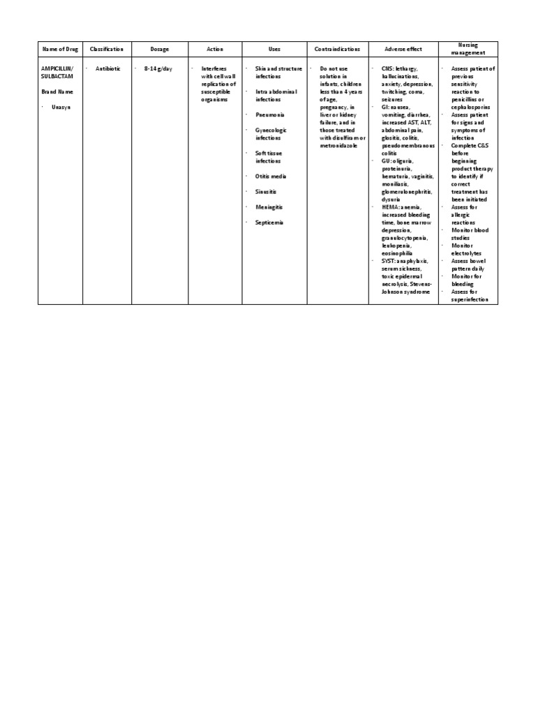 Drug Study | PDF | Drugs | Medical Specialties
