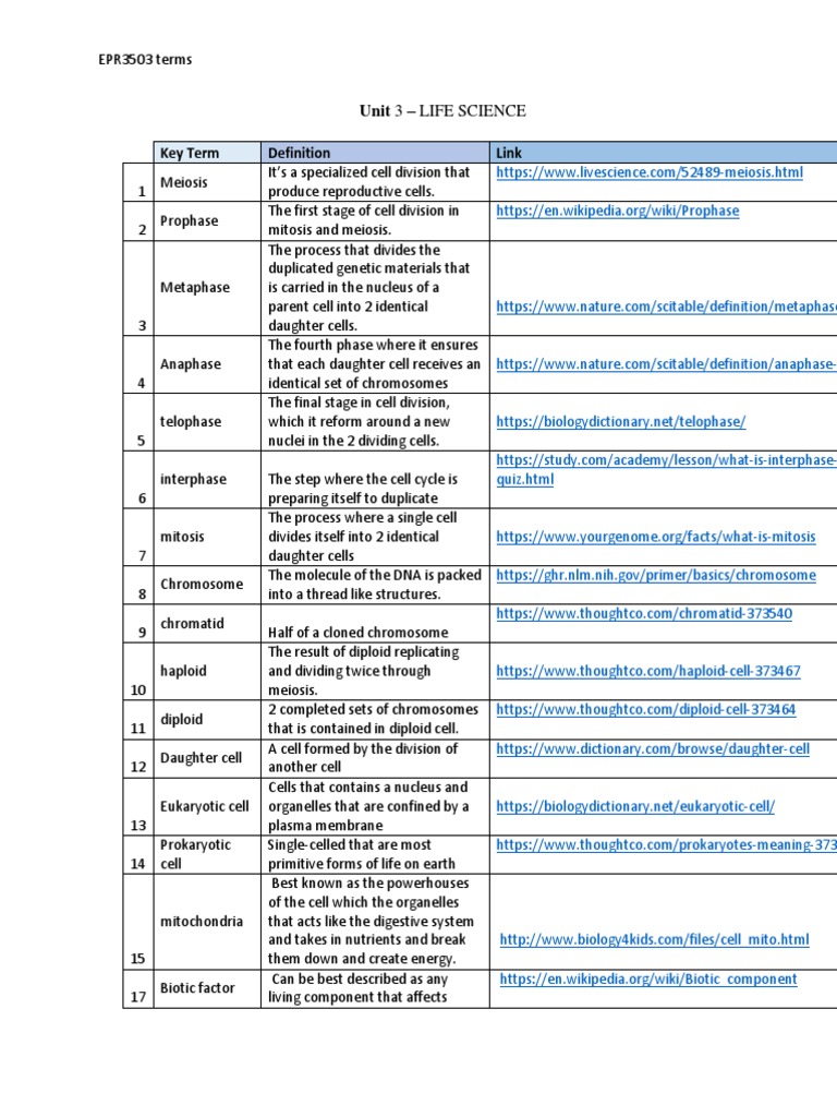 List of Terms Life Science 2 | PDF | Mitosis | Meiosis